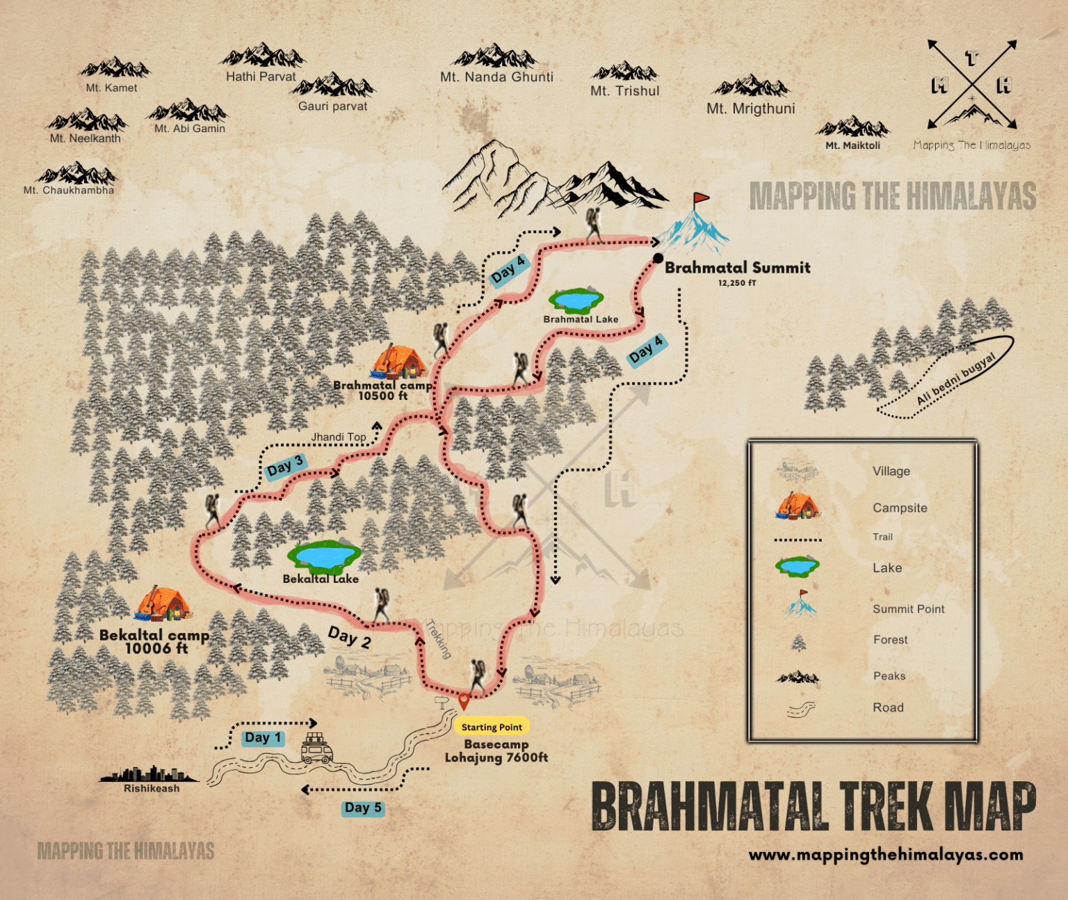 Brahmatal Trek 2026 - Cost, Trek Itinerary, Safety Tips
