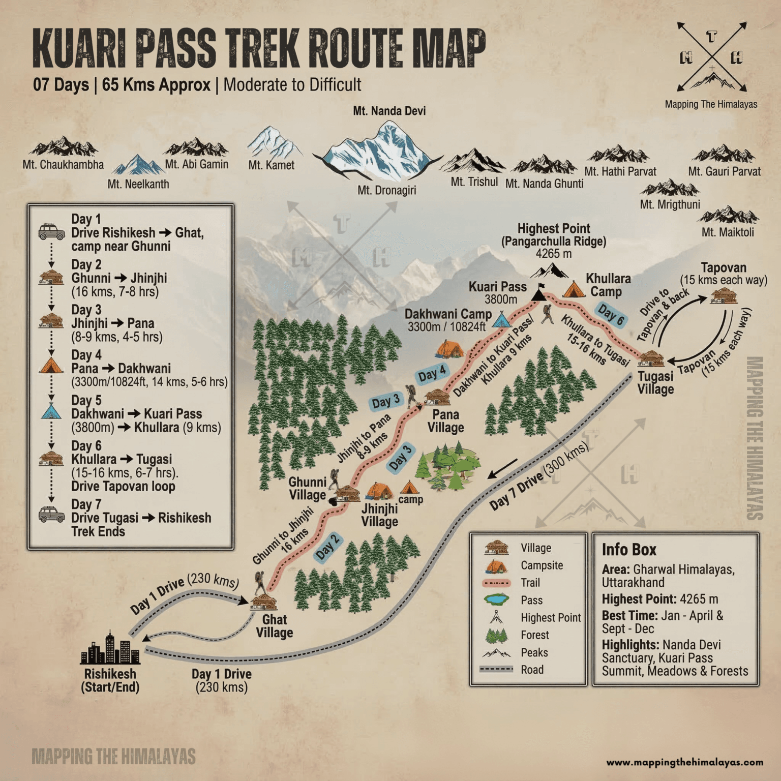Kuari Pass Trek 2026 - Cost, Itinerary & Safety Tips